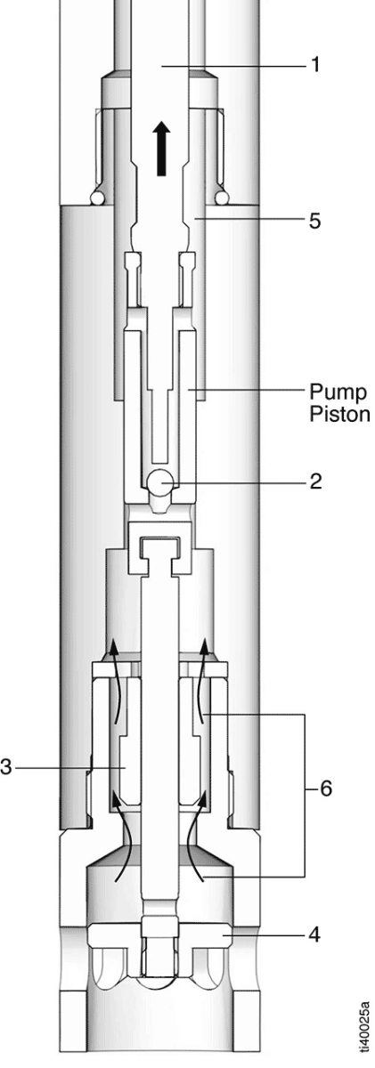 Reciprocating Piston Pumps & Their Applications